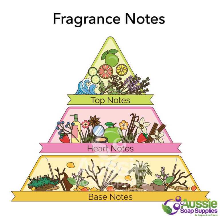 The Fragrance Triangle Balancing Act | Aussie Soap Supplies Blog