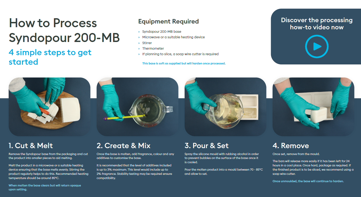 Introducing Syndopour 200-MB Syndet Base | Aussie Soap Supplies Blog